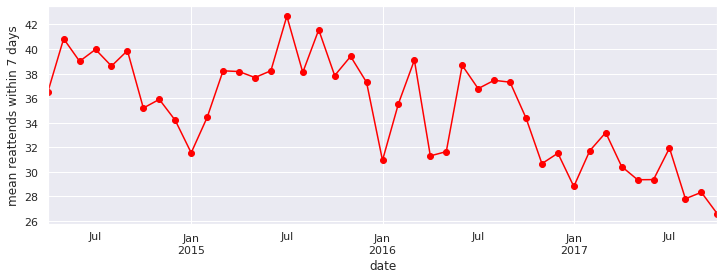 Visualising time series data — Python for health data science.